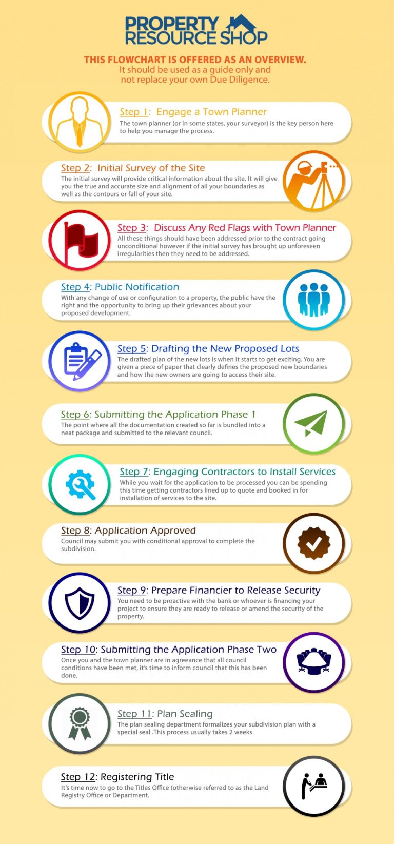 Subdivision Flowchart: Complete Your Subdivision Project Successfully!