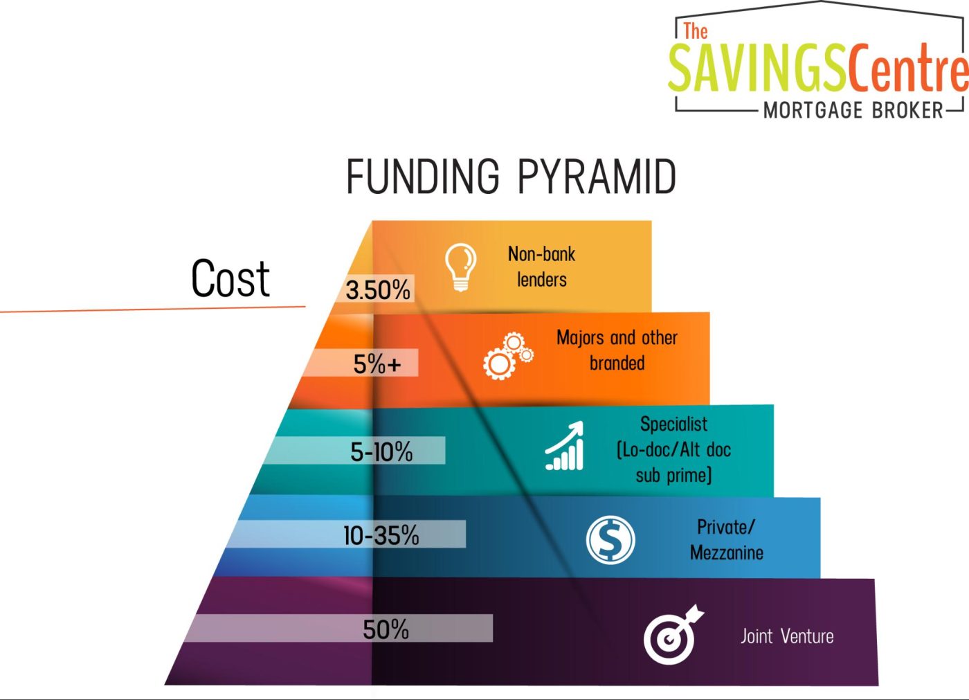 How To Find The Best Investment Property Loans In Australia