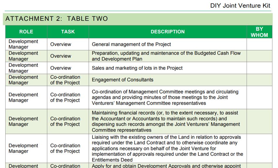 From 'A' To 'Profit': How To Structure Joint Venture Deals With ...